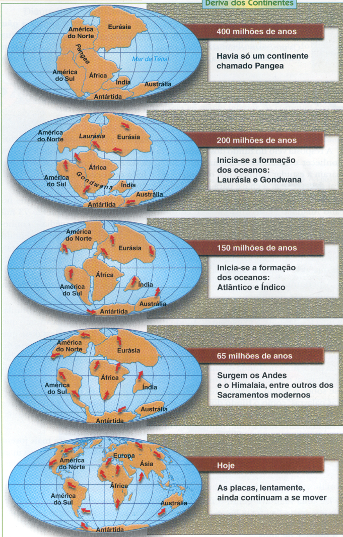 Menrva - Templo do saber: A origem dos Continentes